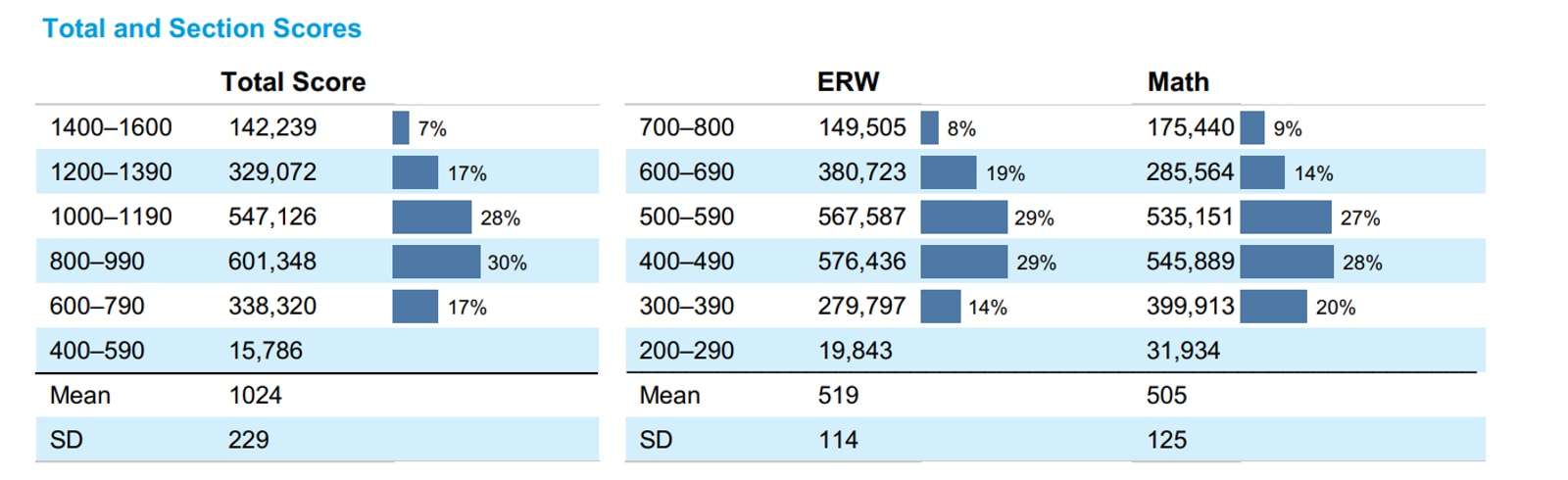 Navigating the 2024 SAT Report: A Comprehensive Guide for International ...