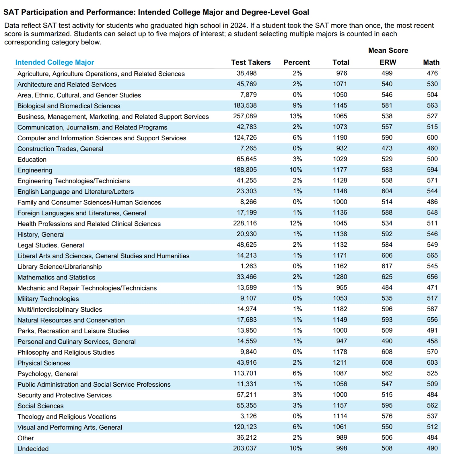 Navigating the 2024 SAT Report: A Comprehensive Guide for International ...