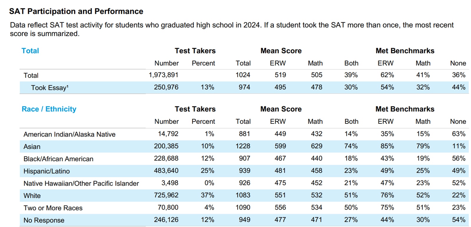 Navigating the 2024 SAT Report: A Comprehensive Guide for International ...