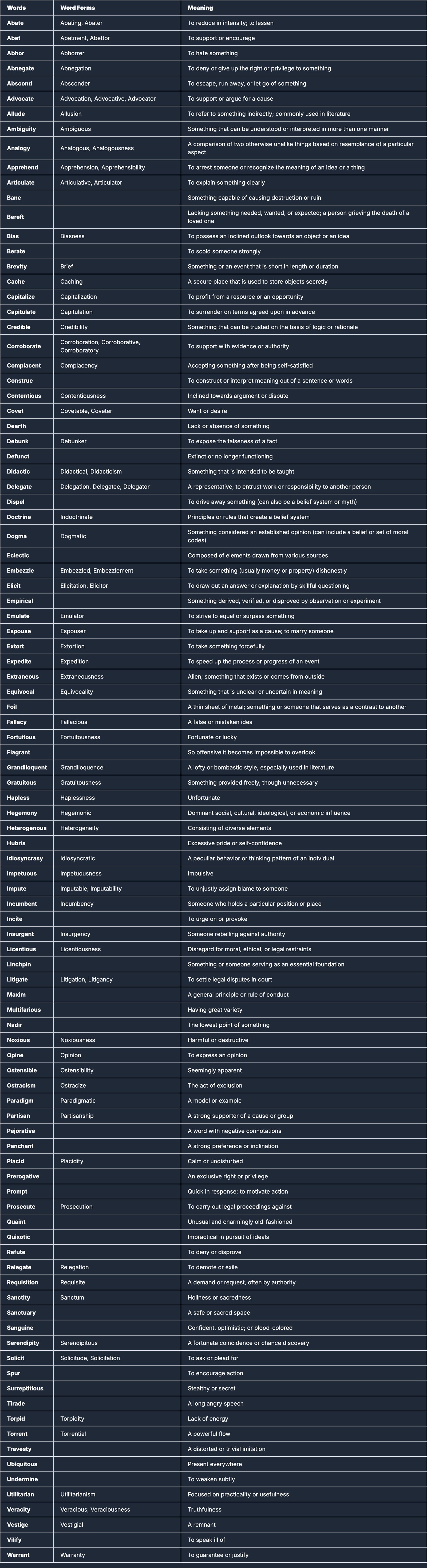 100 Essential SAT® Vocab Words for Top Scores | Best SAT Score