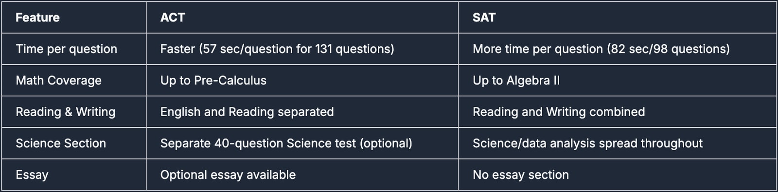 2025–2026 SAT and ACT Test Dates, Comparison, and Efficient Study Guide ...