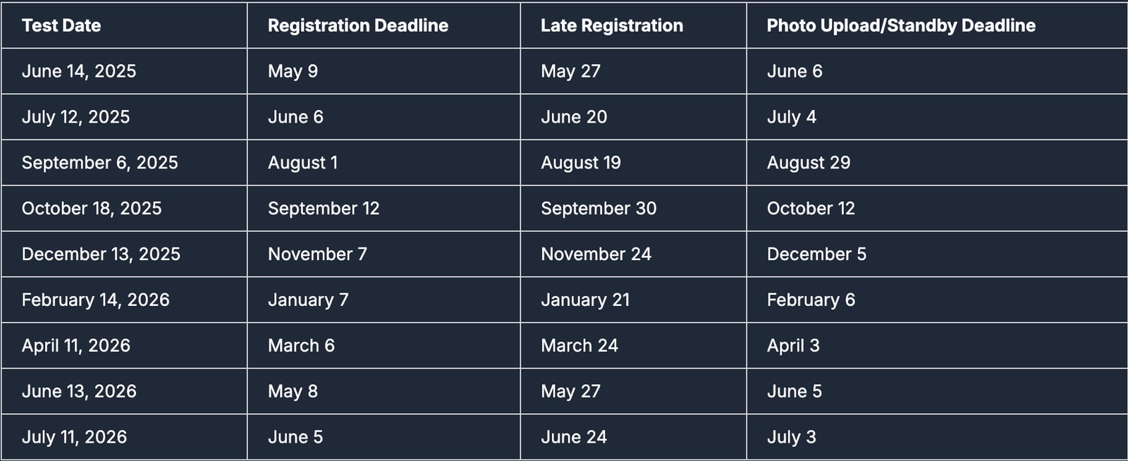 2025–2026 SAT and ACT Test Dates, Comparison, and Efficient Study Guide ...