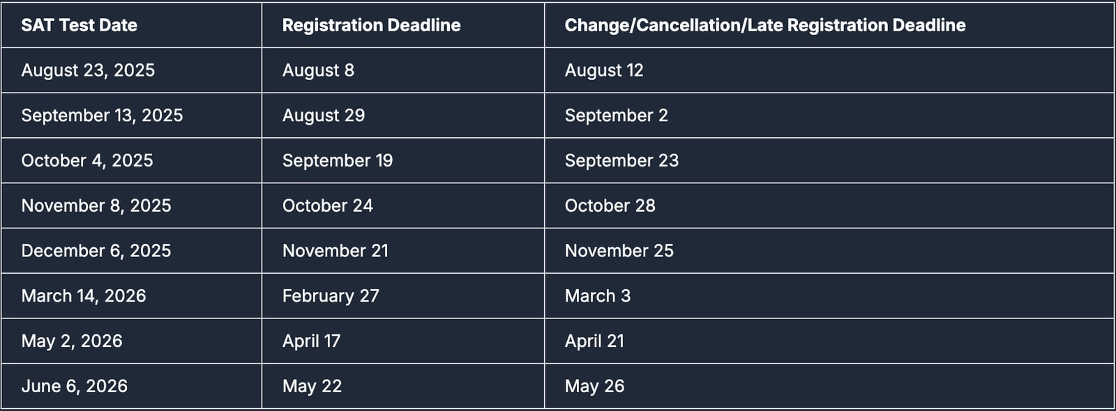 2025–2026 SAT and ACT Test Dates, Comparison, and Efficient Study Guide ...
