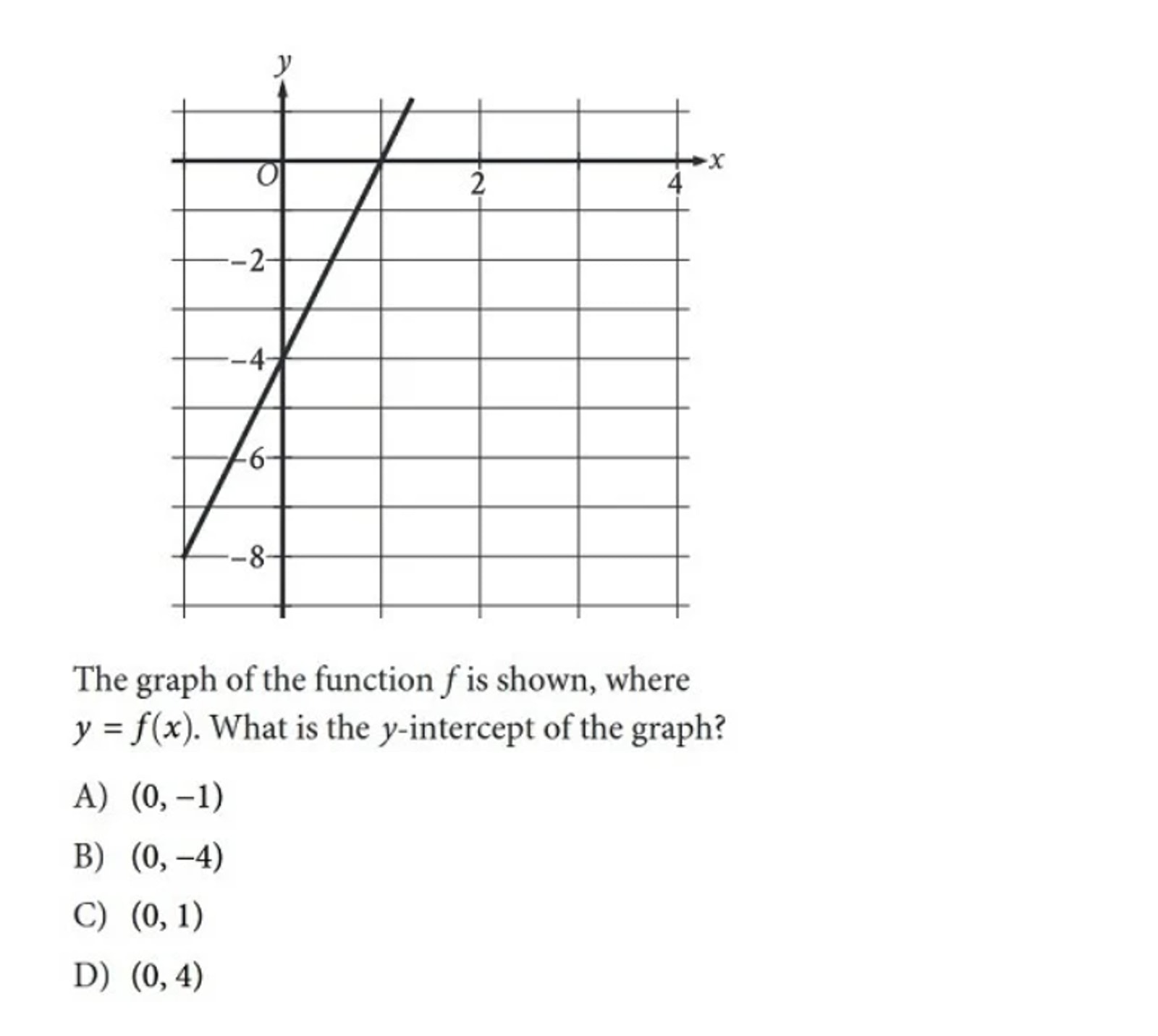 Everything You Need to Know About SAT Function Problems | Best SAT Score