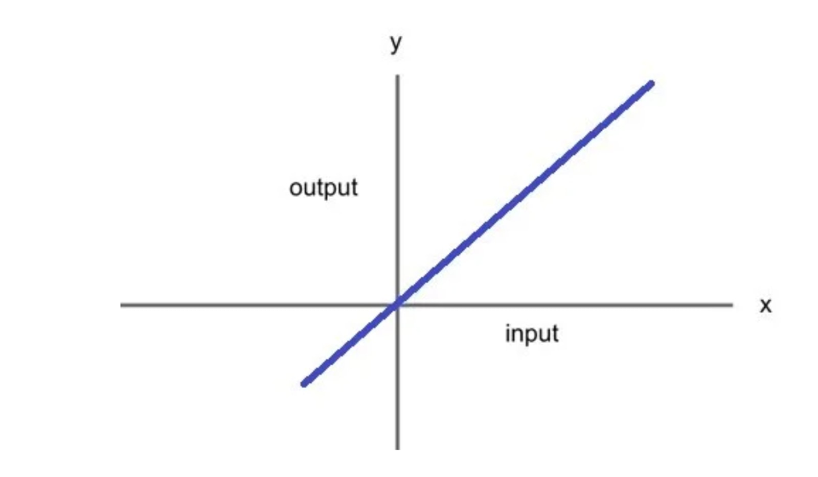 Everything You Need to Know About SAT Function Problems | Best SAT Score