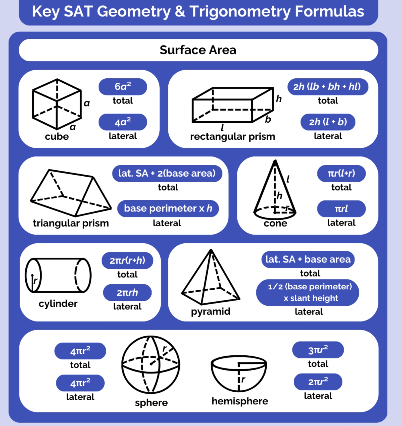What Does the Digital SAT Reference Sheet Include? | Best SAT Score