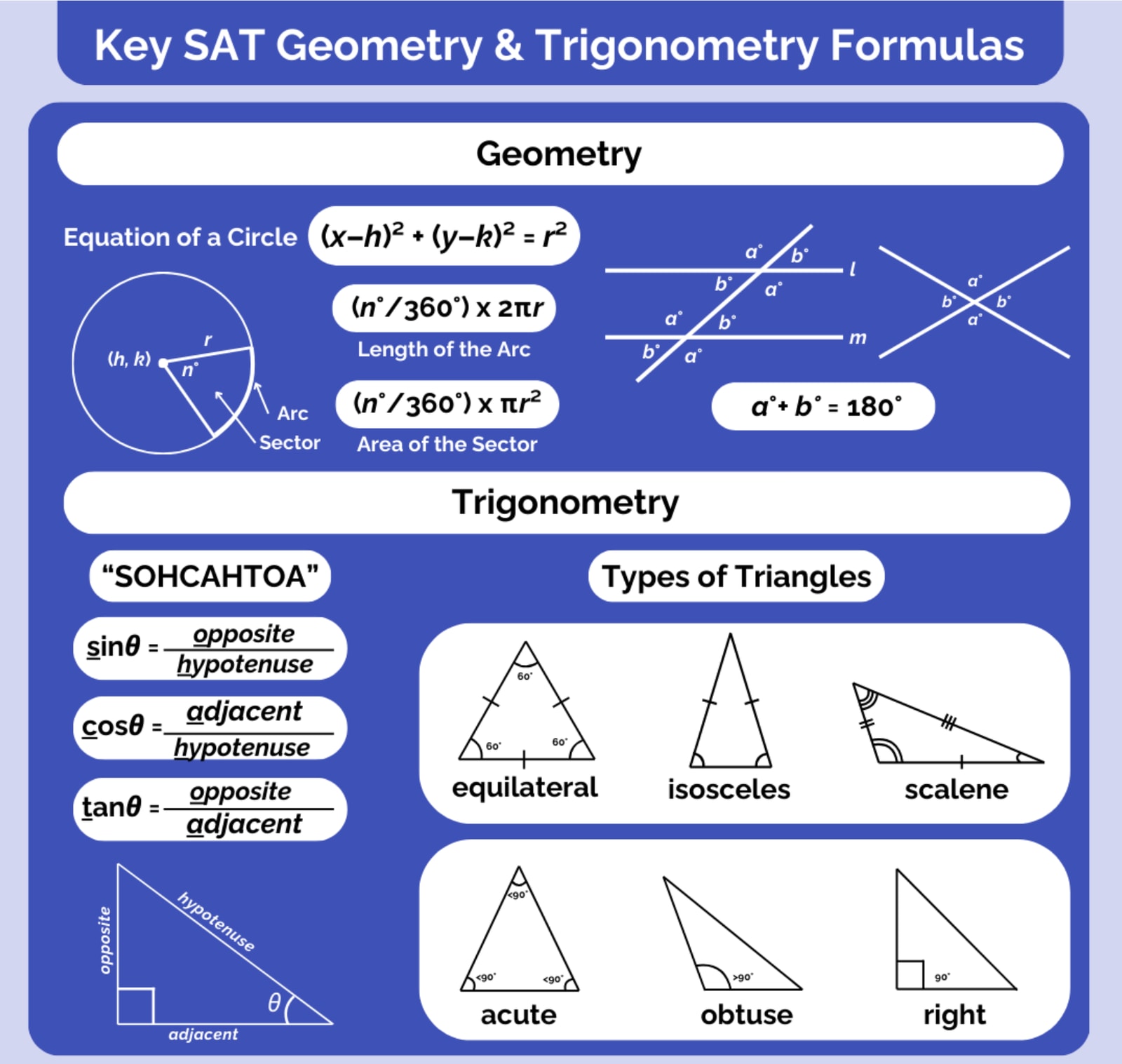 What Does the Digital SAT Reference Sheet Include? | Best SAT Score