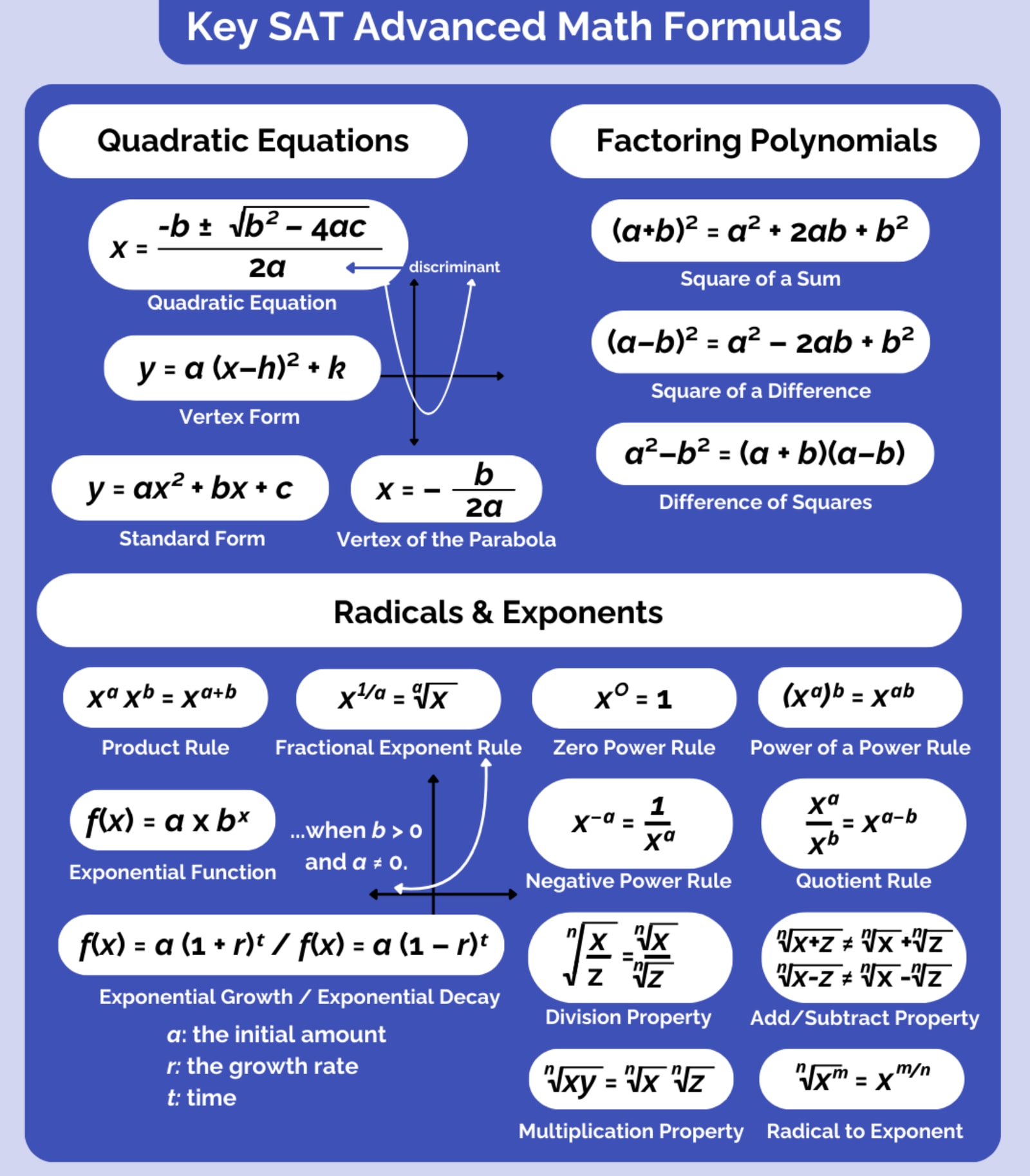 What Does the Digital SAT Reference Sheet Include? | Best SAT Score