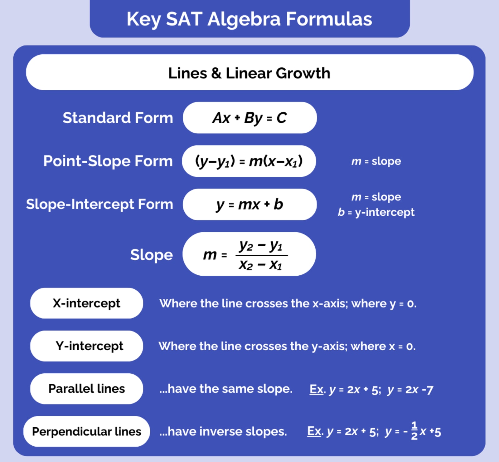 What Does the Digital SAT Reference Sheet Include? | Best SAT Score