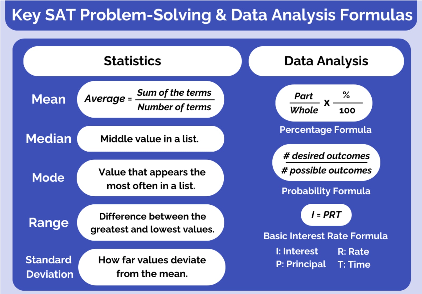 What Does the Digital SAT Reference Sheet Include? | Best SAT Score