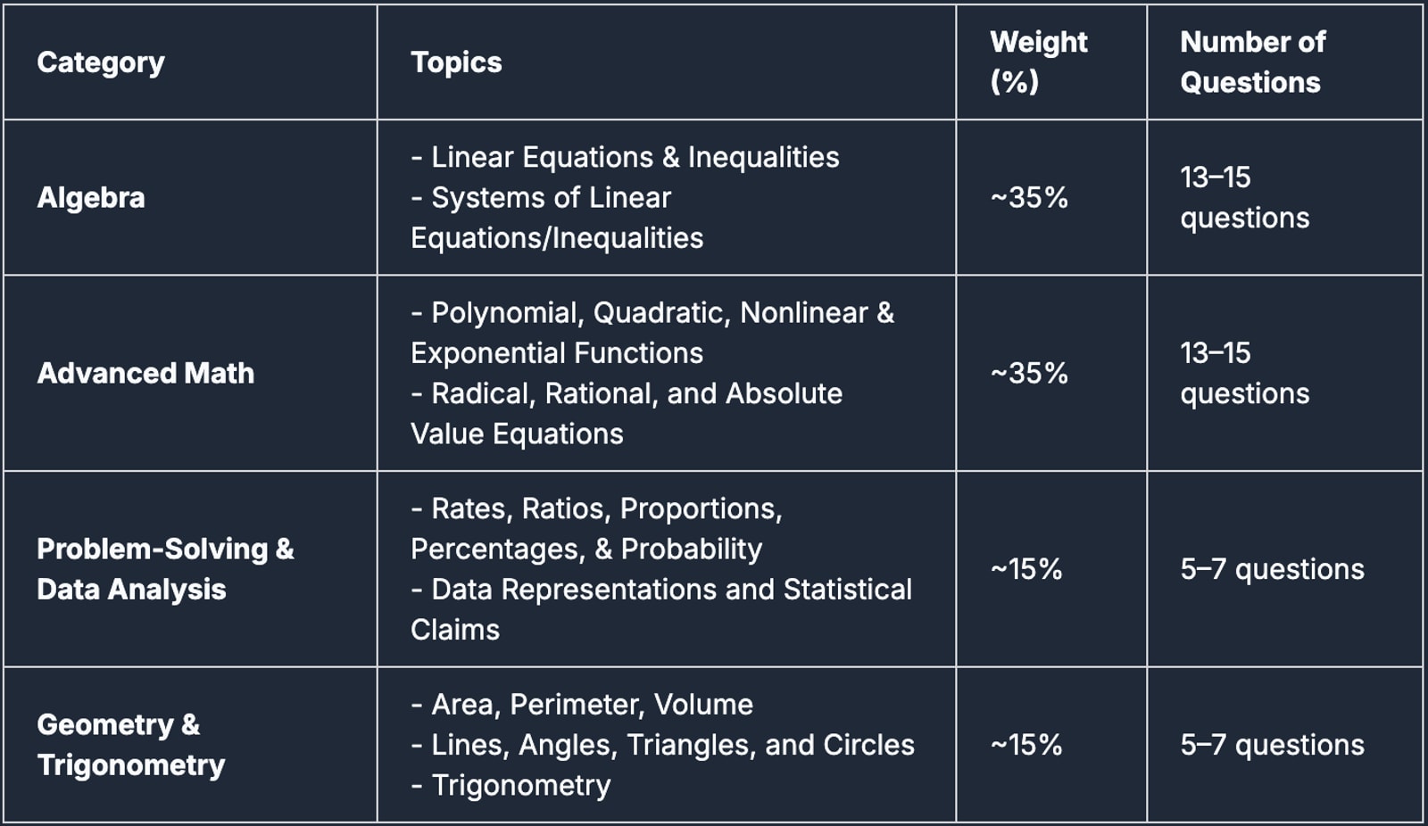 What Does the Digital SAT Reference Sheet Include? | Best SAT Score