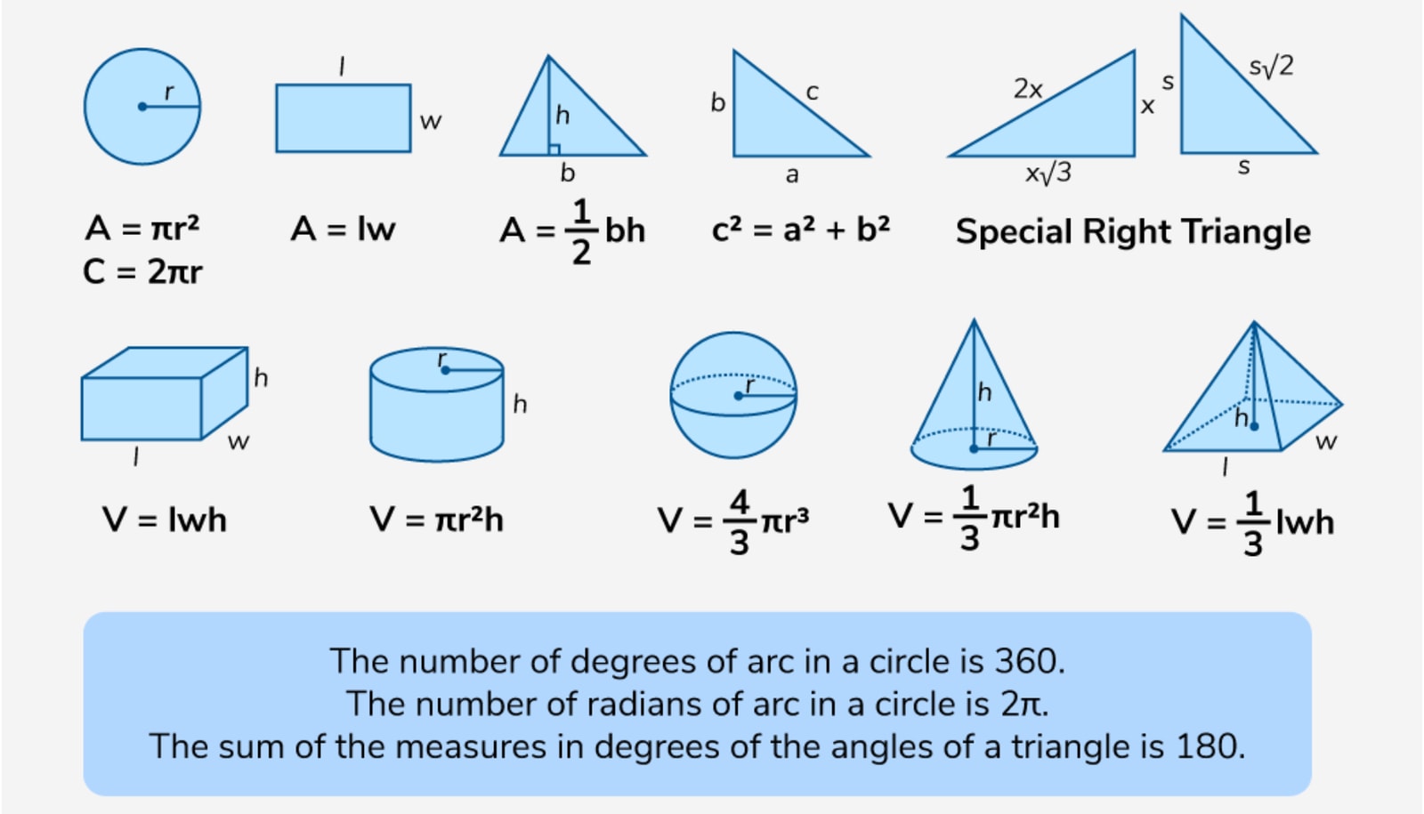 What Does the Digital SAT Reference Sheet Include? | Best SAT Score
