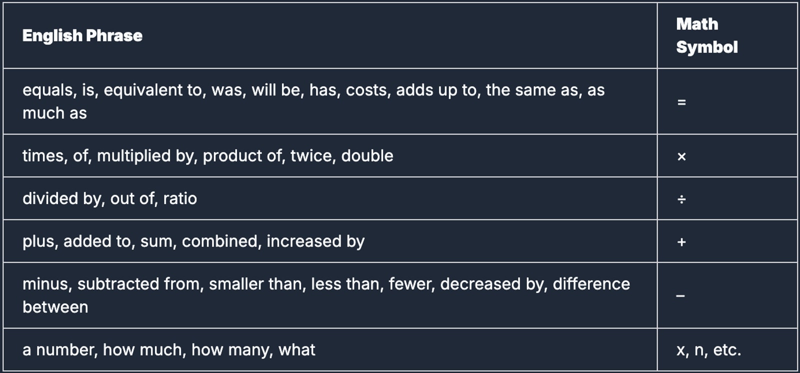 5 Practical Tips for the SAT Math Section | Best SAT Score