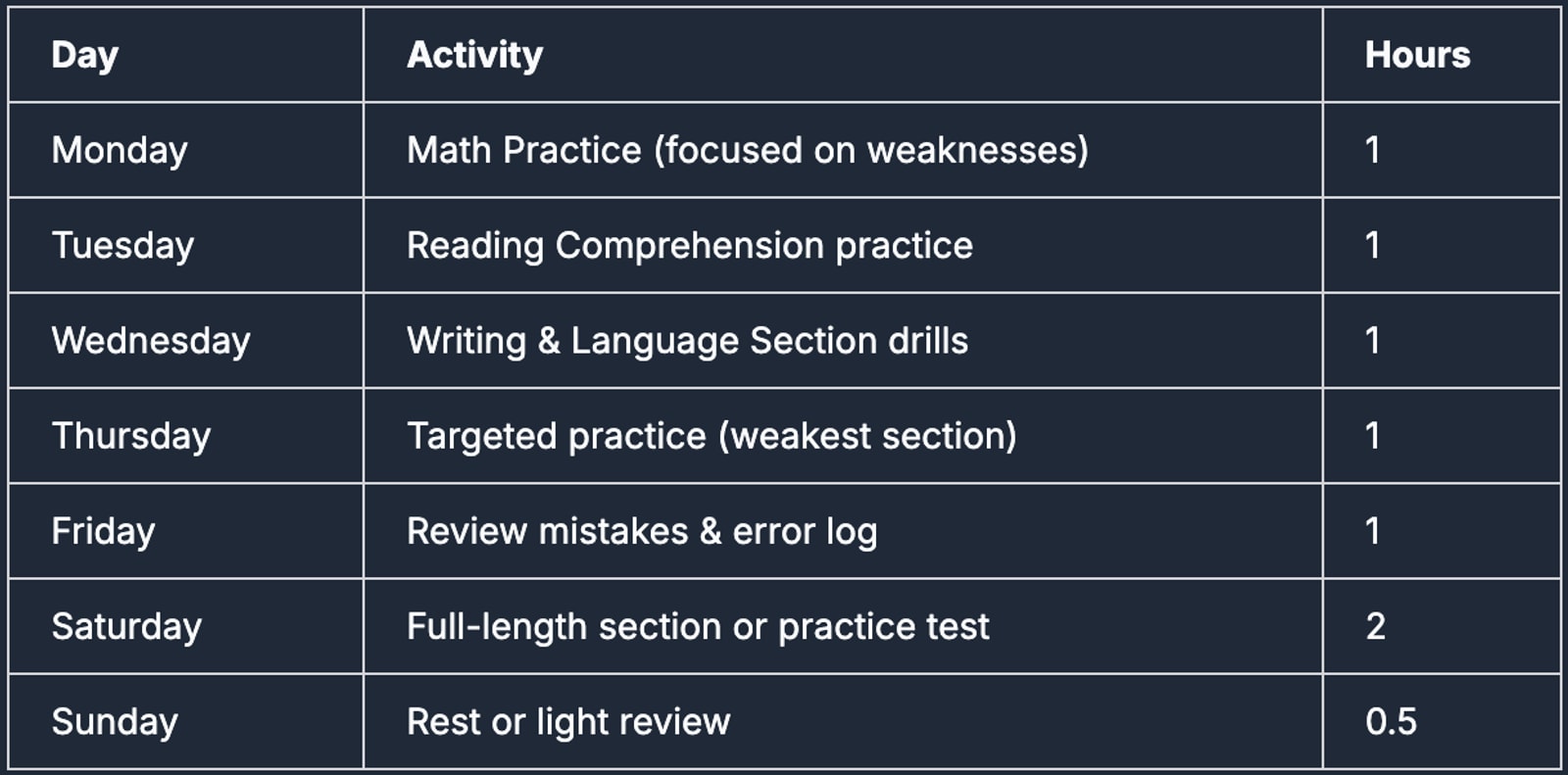 How to Create a Study Schedule for the SAT: Make the Most of Your ...